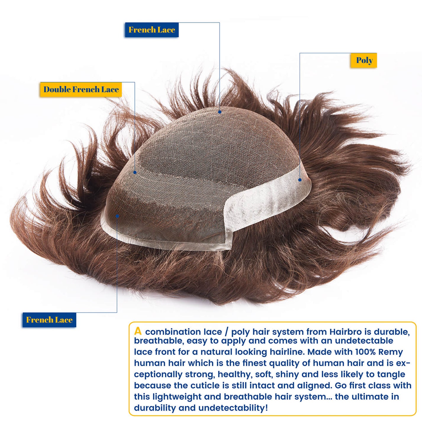 Natural Lace Base With Poly Hair Replacement System For Men – HairBro